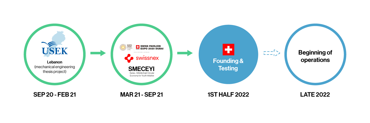 ABOUT US – Plasticycle